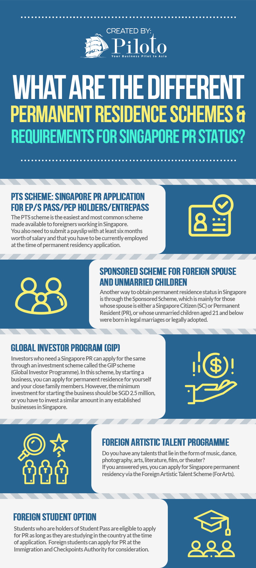 Guide to Singapore Citizenship and Permanent Residence - 2024 Update - Piloto Asia