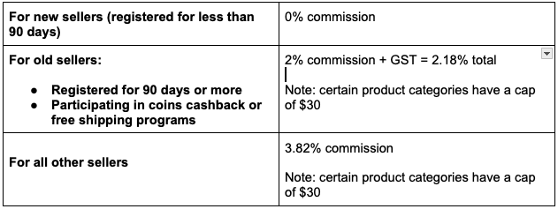 How to Sell on Shopee Singapore: The Complete 2025 Guide for New Sellers
