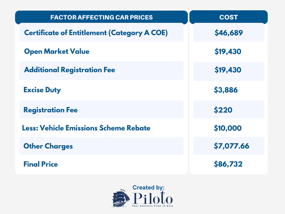 Ultimate Guide: Car Ownership in Singapore - Cost, Process & Expert Tips