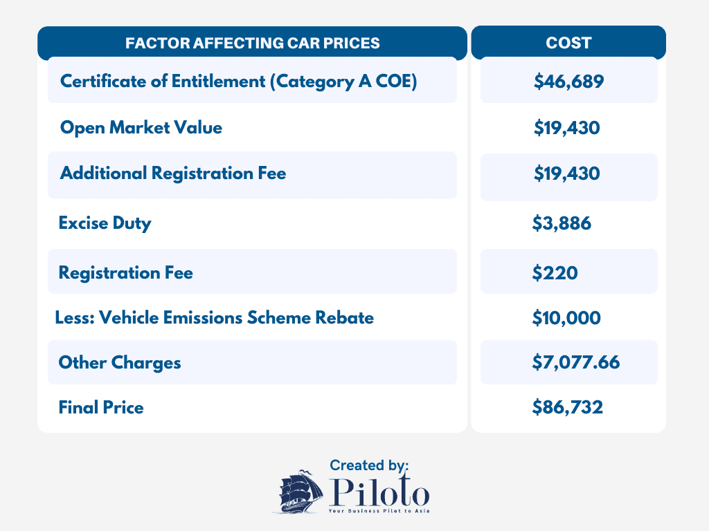 Ultimate Guide: Car Ownership in Singapore - Cost, Process & Expert Tips
