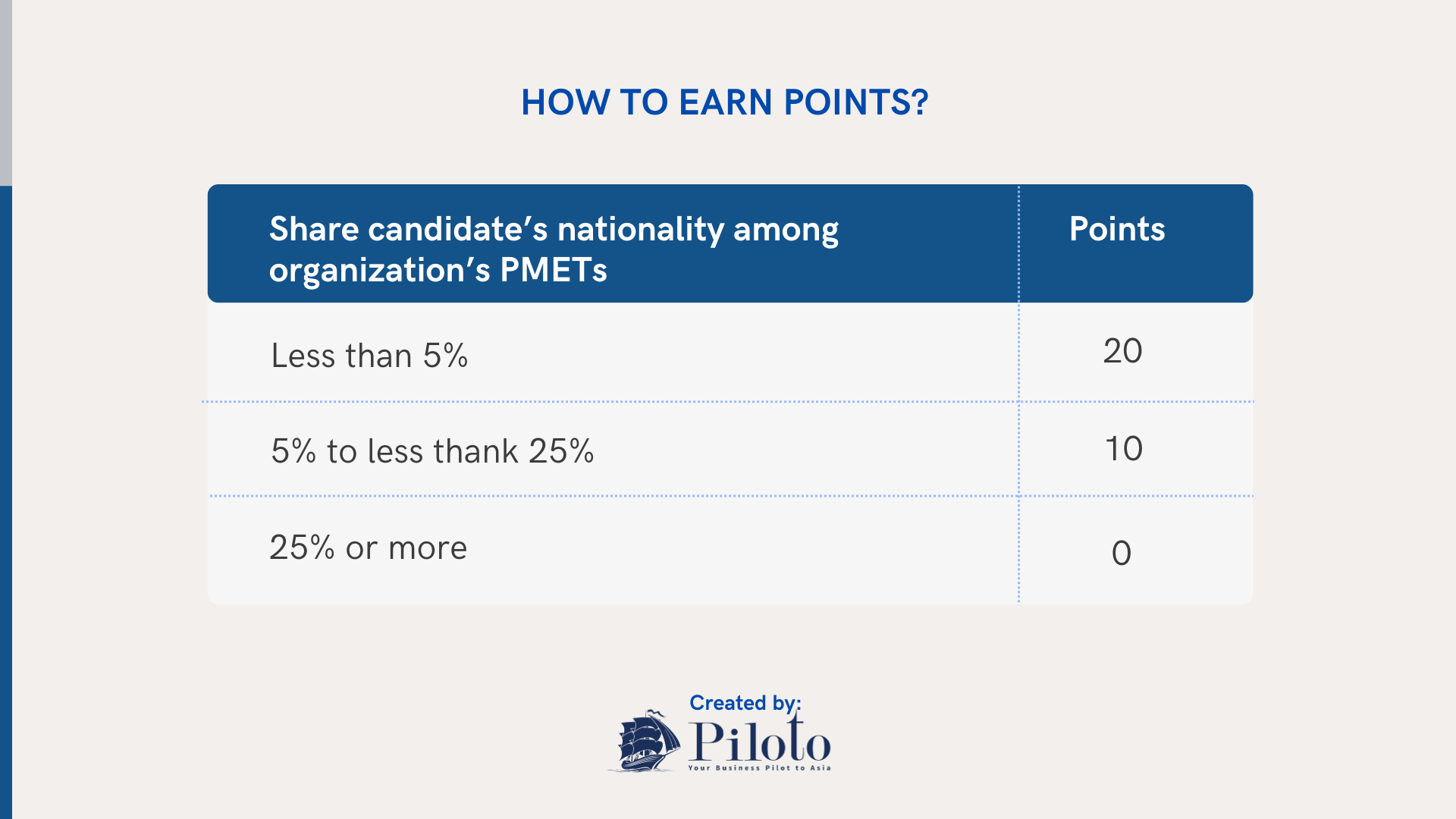 Unlocking Opportunities with the Singapore COMPASS Framework: A Step-by ...