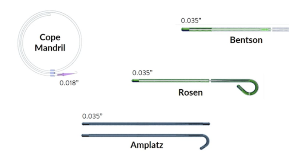 Wires, Catheters, and Sheaths — Learn IR