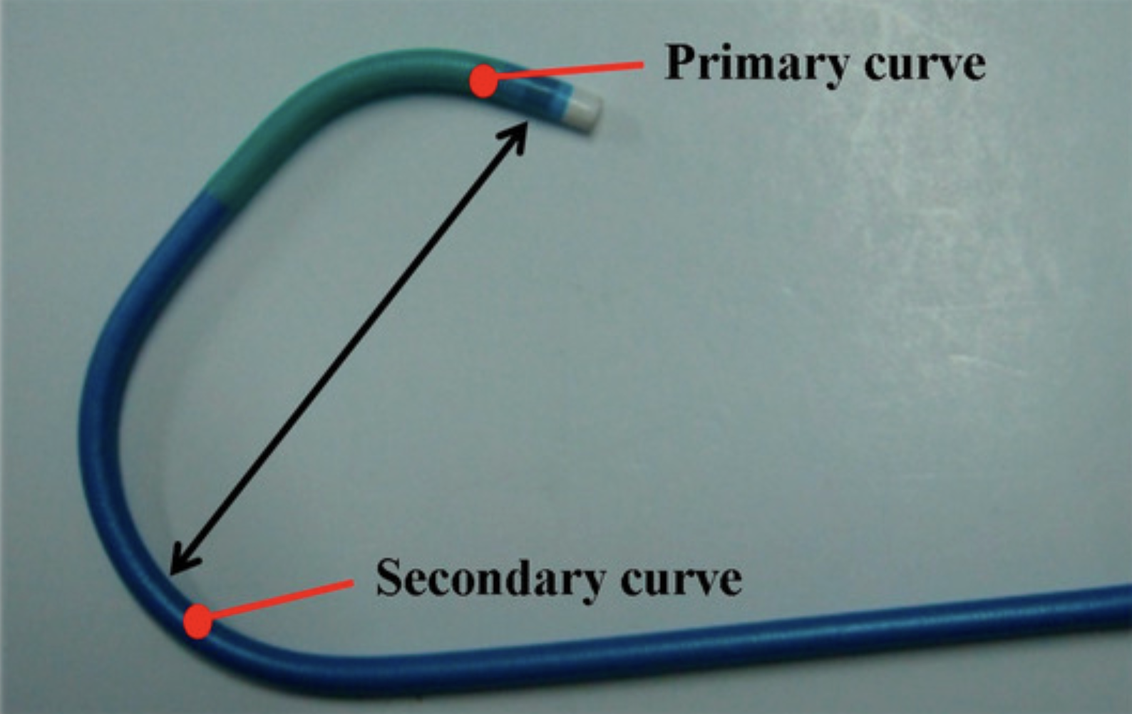 Wires, Catheters, and Sheaths — Learn IR