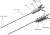 Needles and Vascular Access — Learn IR
