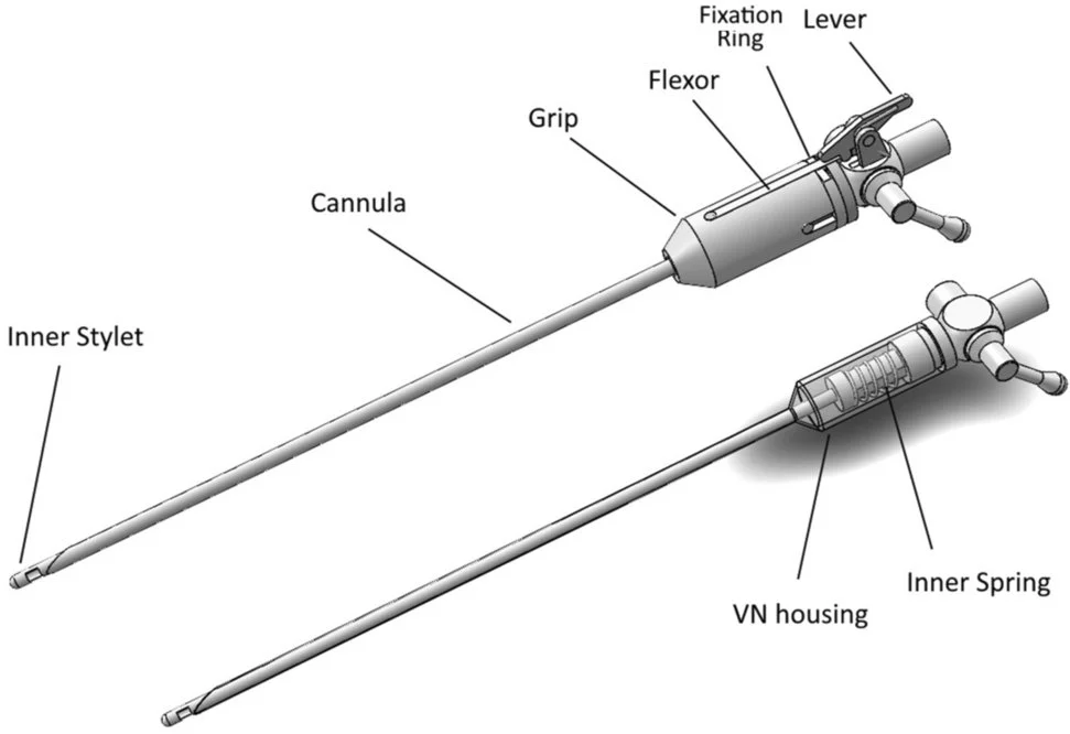 Needles and Vascular Access — Learn IR