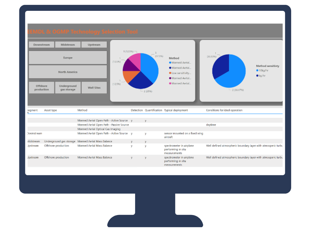 Tools and Resources — EEMDL