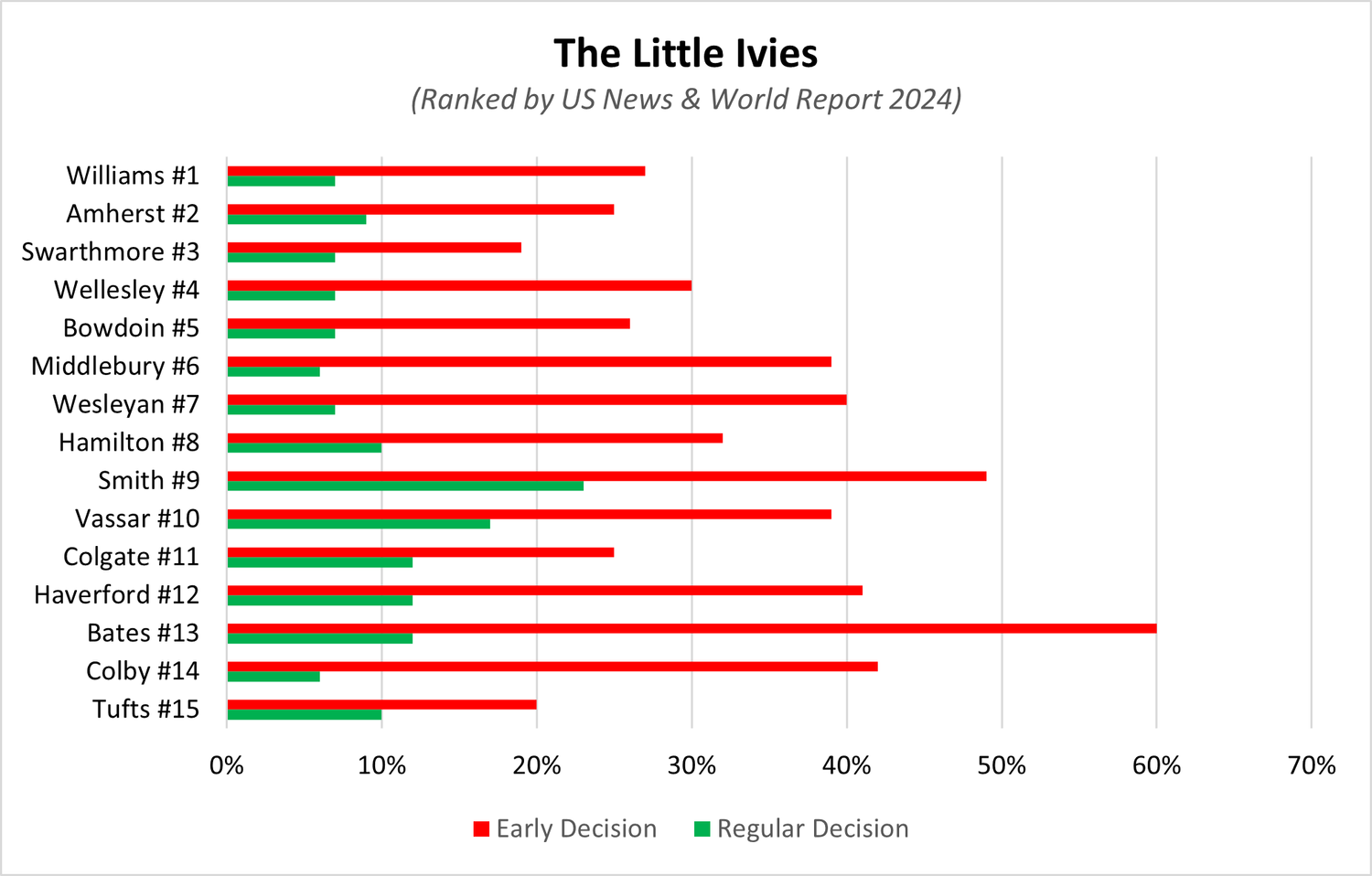 The Little Ivies: The Pros, the Cons, and Differences Between Them ...