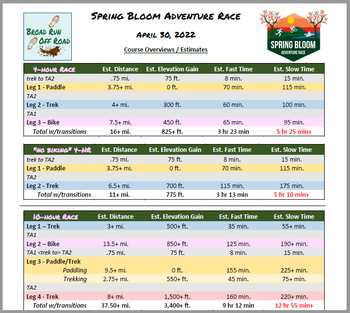 Race Shapes & Sizes — United States Adventure Racing Association