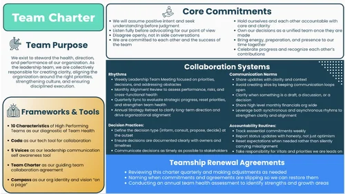 How to Create a Team Charter That Transforms Your Leadership Team — 6 ...