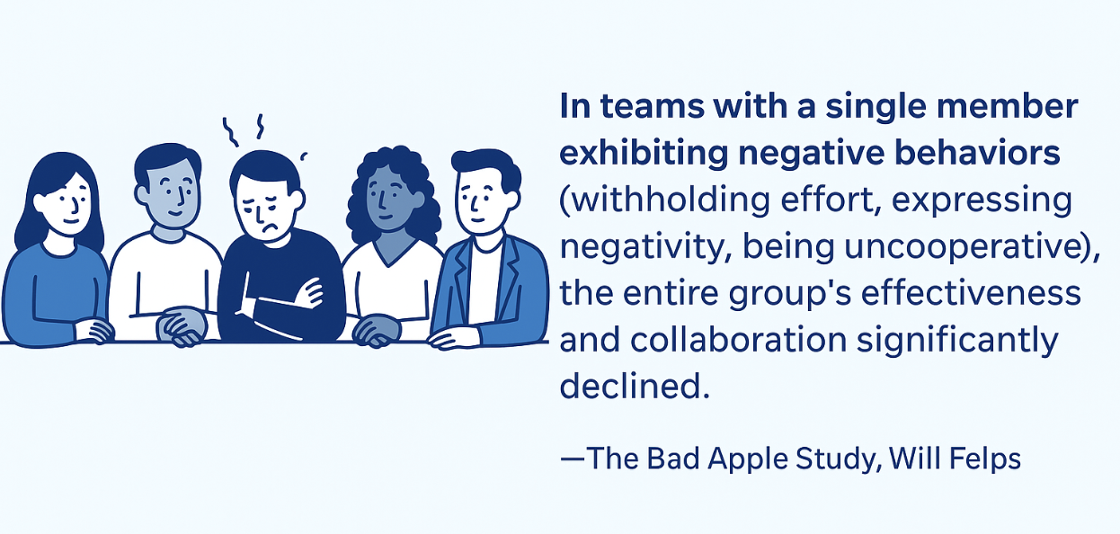 Accountability Conversations That Build Team Trust and Performance — 6 ...