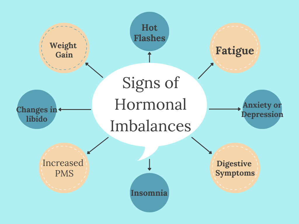 Functional Medicine — Functional Family Nurse Practitioner