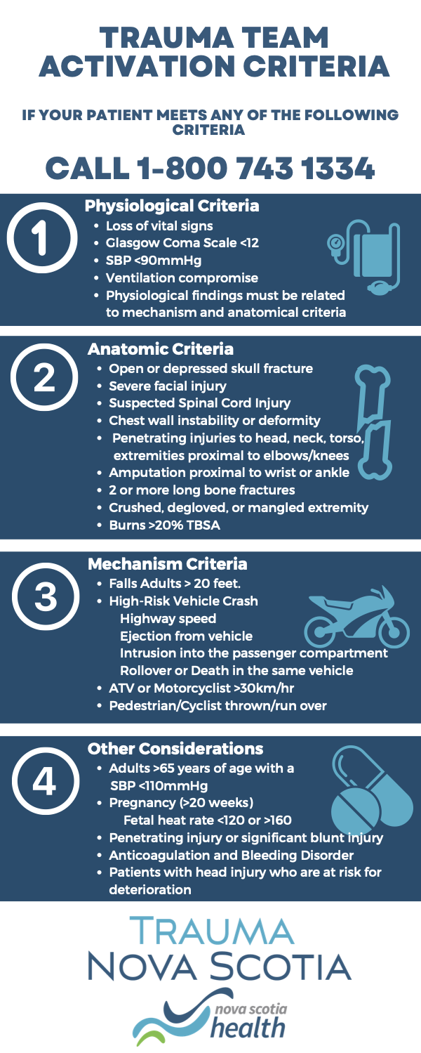 Podcast — THE RESUS COURSE