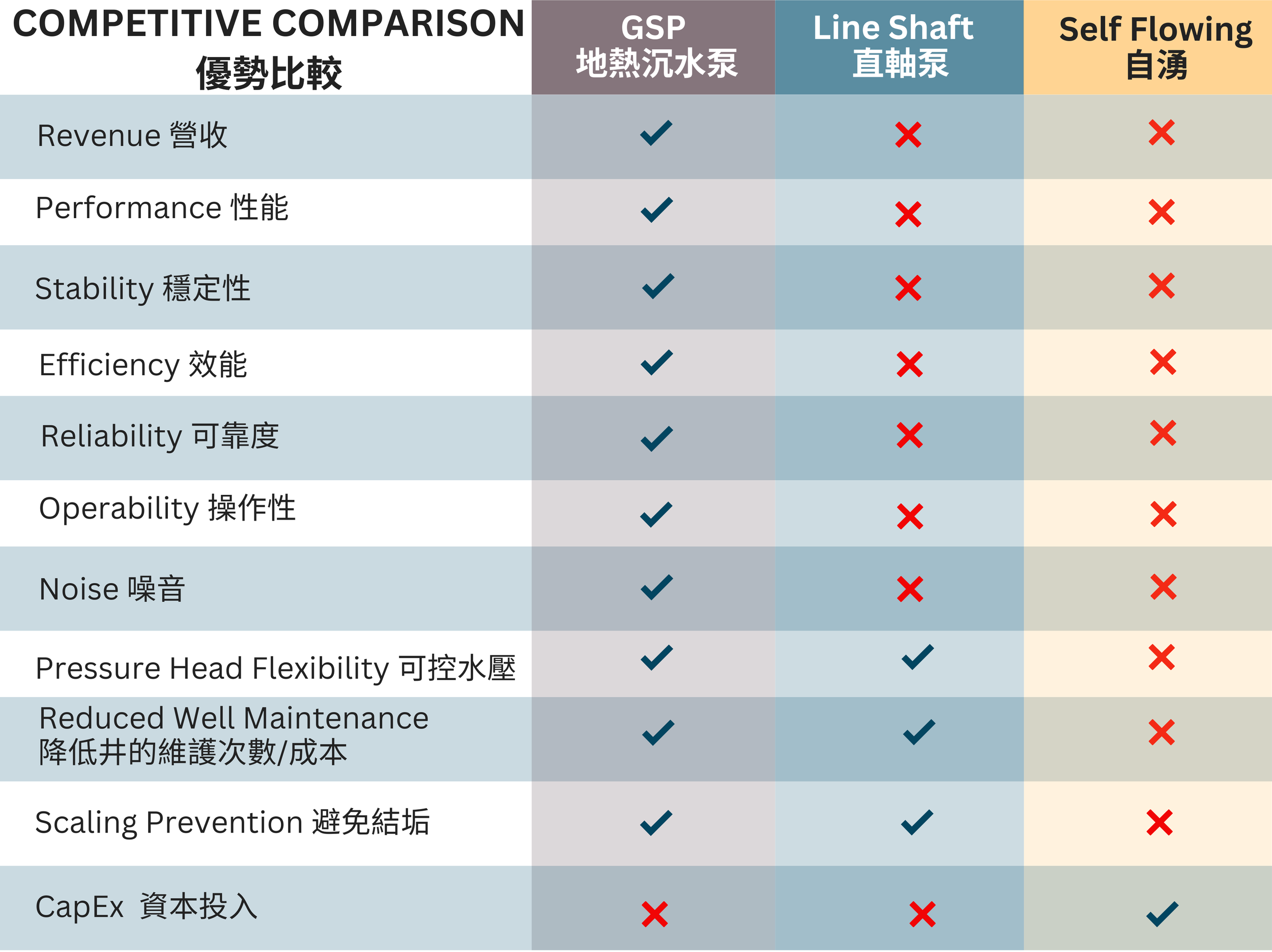地熱沉水泵 / 潛水電泵蹦 — OSA