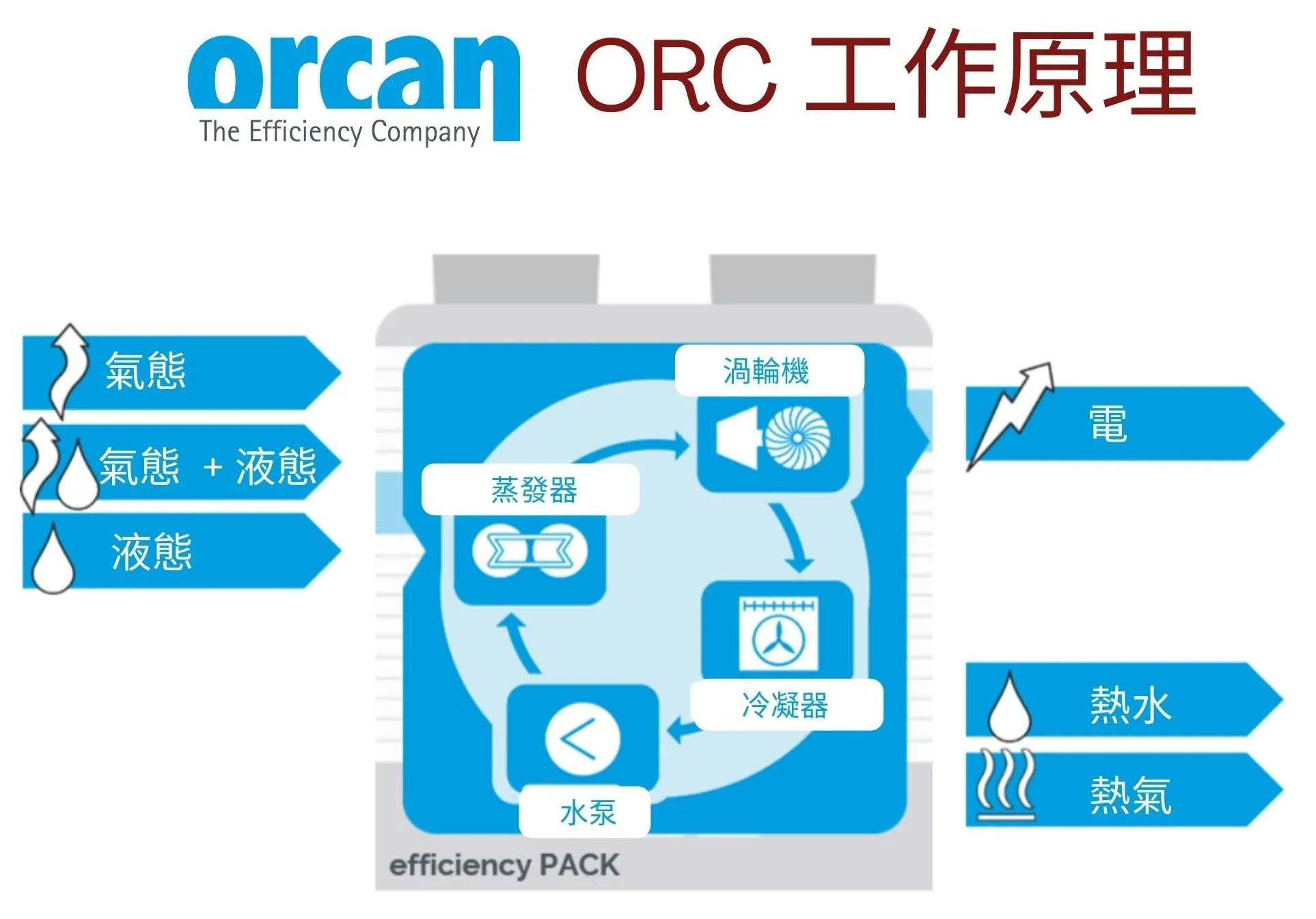 Orcan Energy - 地熱發電ORC發電機 — OSA