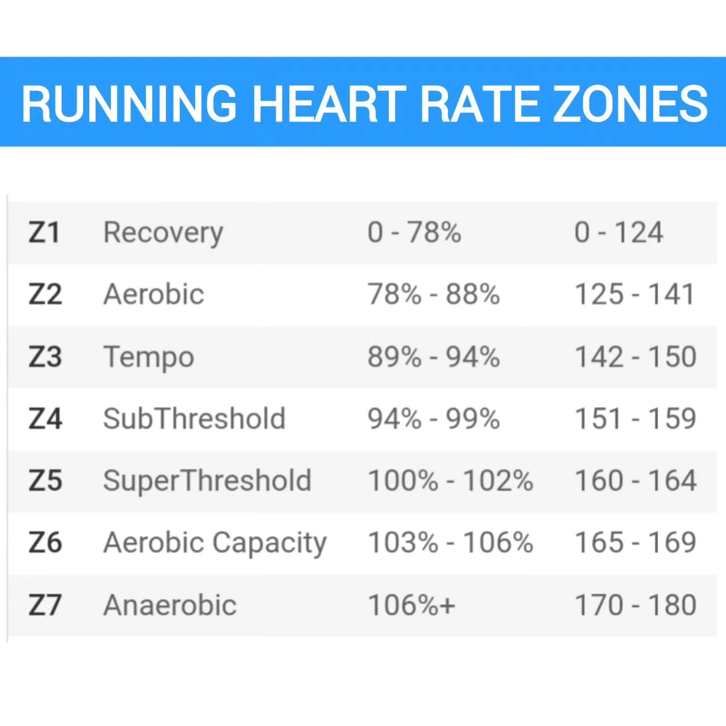 Sutherly Performance