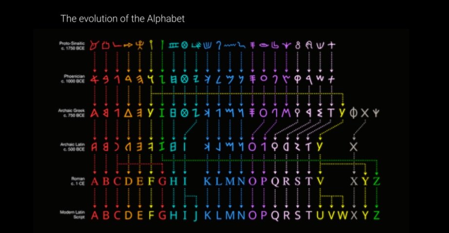 The new English Alphabet : Rethinking legacy systems — Madhavi Itti Menon