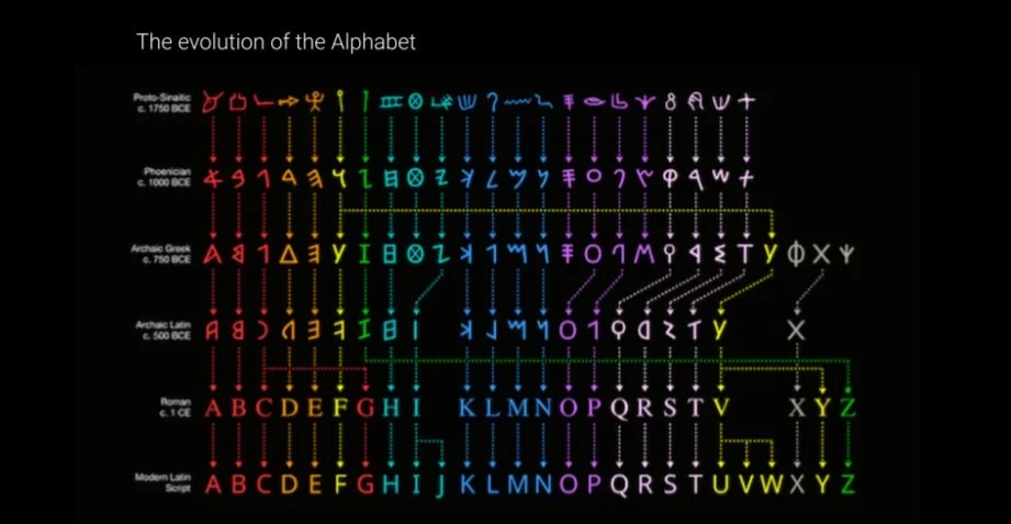 The new English Alphabet : Rethinking legacy systems — Madhavi Itti Menon