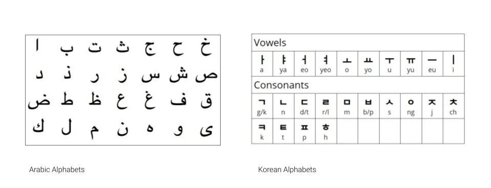 The new English Alphabet : Rethinking legacy systems — Madhavi Itti Menon