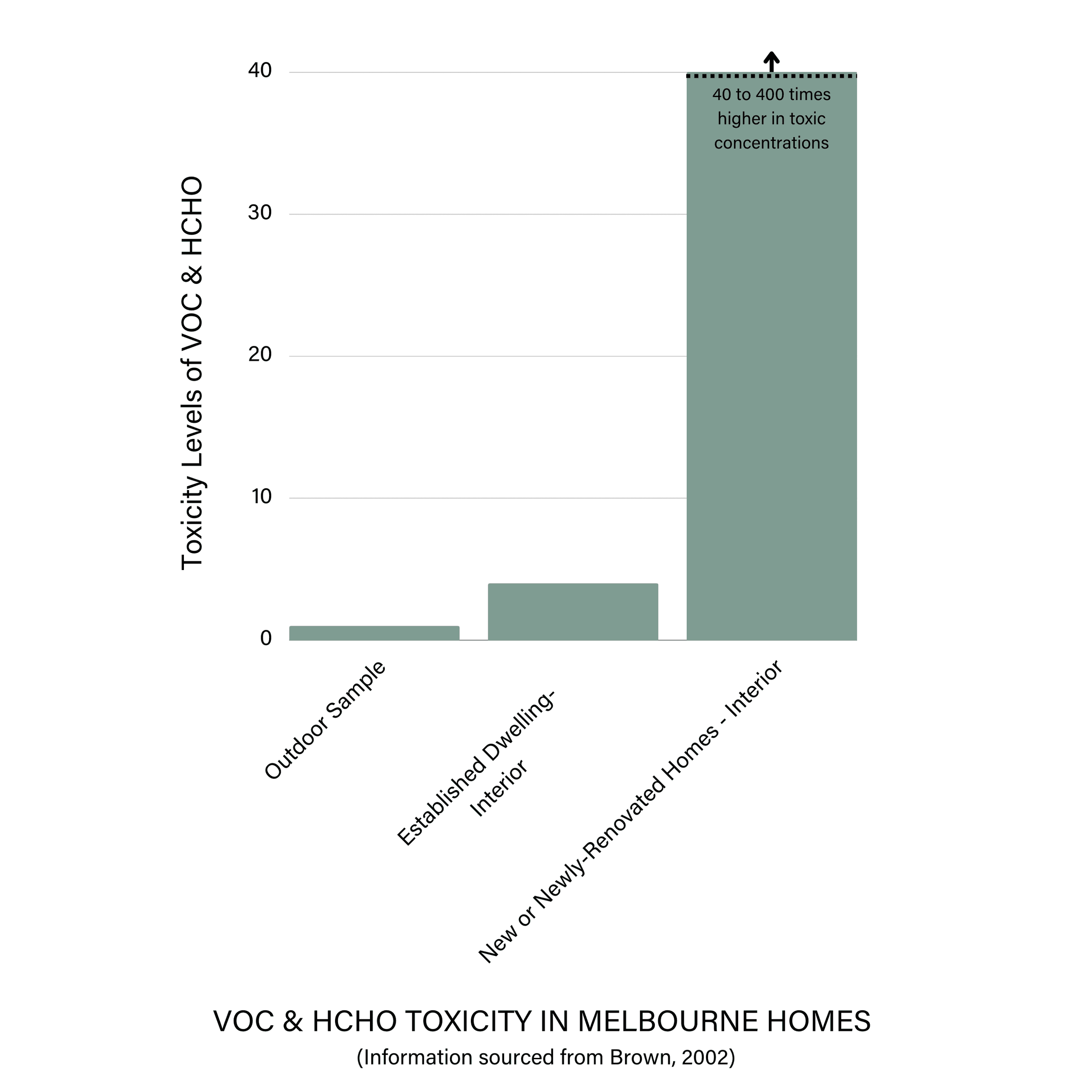 The Increasing Toxicity of New Buildings — The Paradigm Room | Interior ...