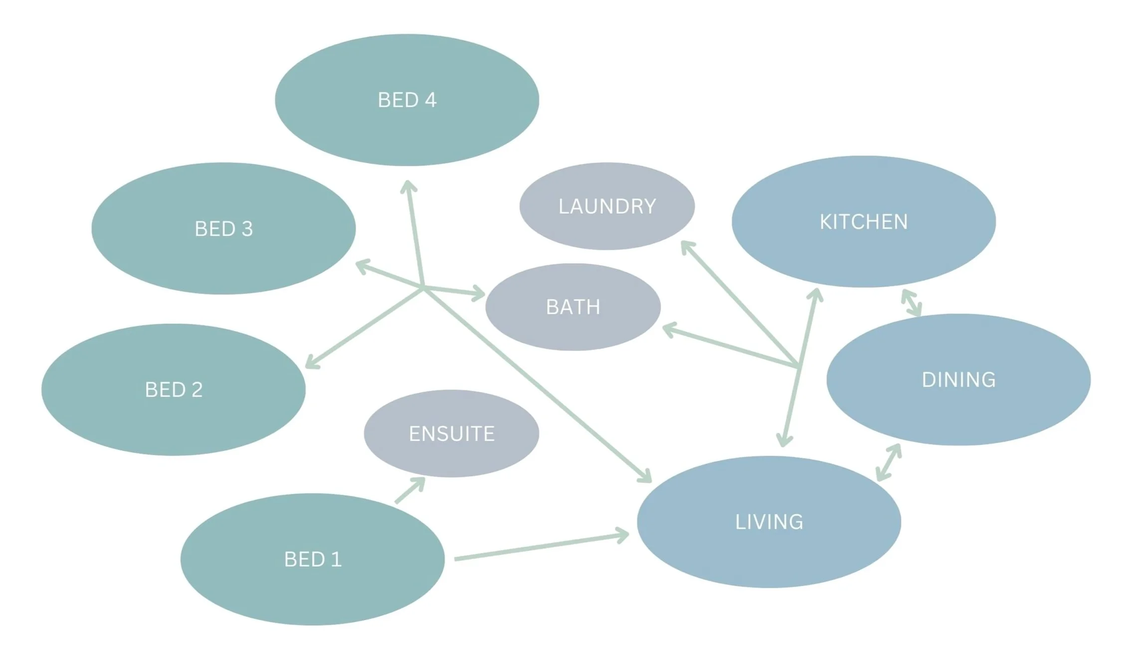 Harriet Residence | Interior Design Project Toowoomba — The Paradigm ...