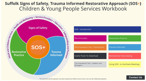 Signs of Safety — Suffolk Safeguarding Partnership