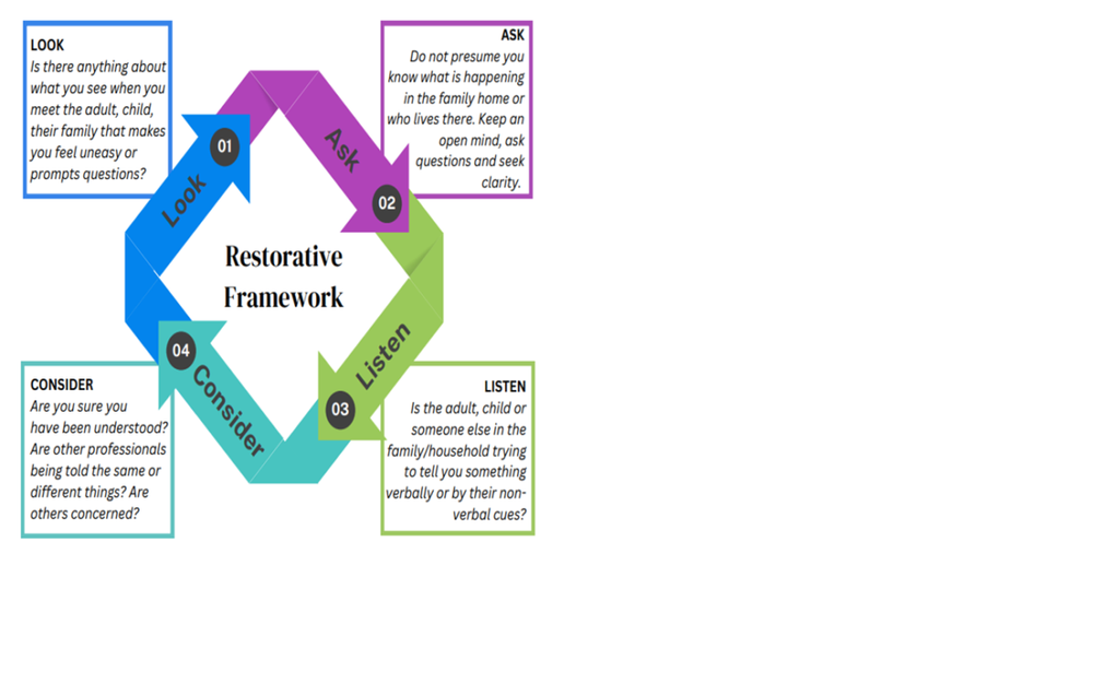 Professional Curiosity — Suffolk Safeguarding Partnership