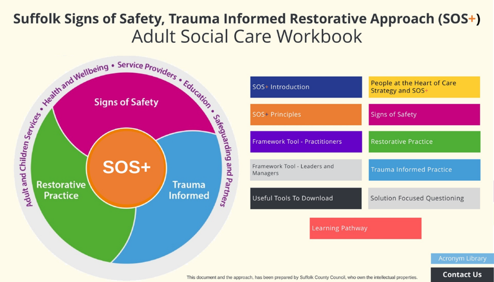 Signs of Safety — Suffolk Safeguarding Partnership