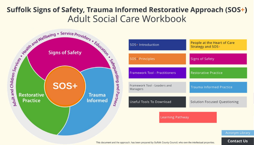 Signs of Safety — Suffolk Safeguarding Partnership