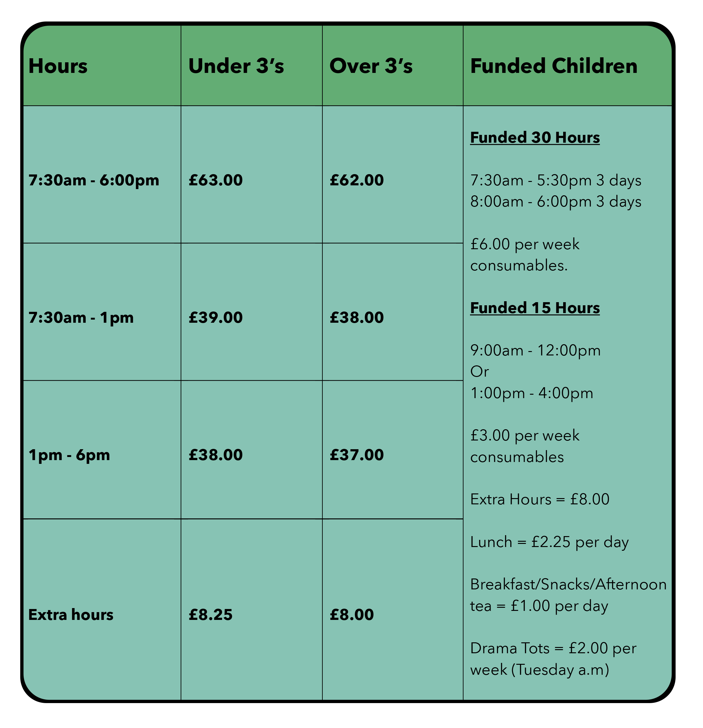 Fees