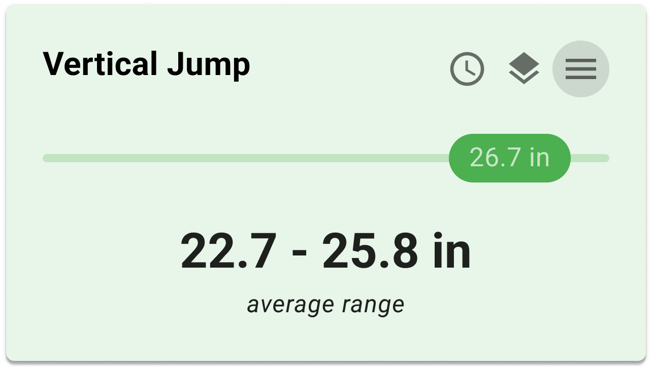 Benchmarking — Tully