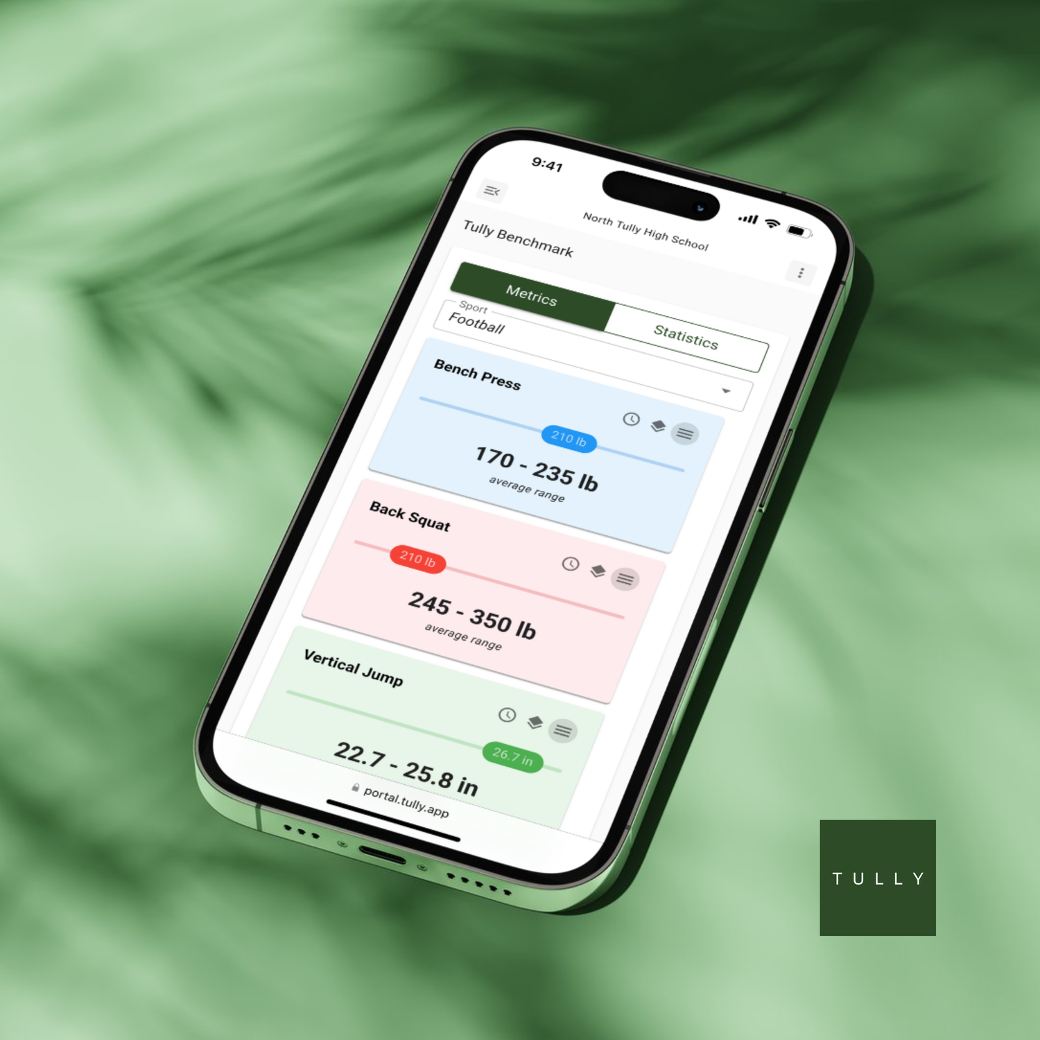 Elevate with Tully Benchmarks — Tully