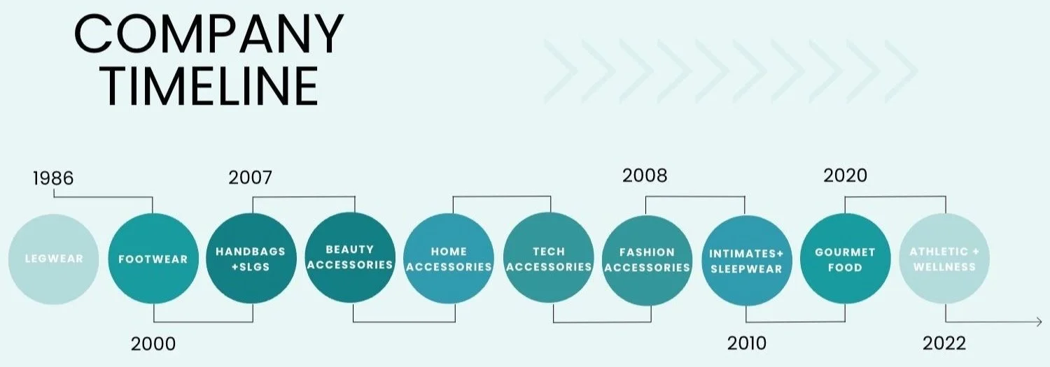 HISTORY — Gina Group