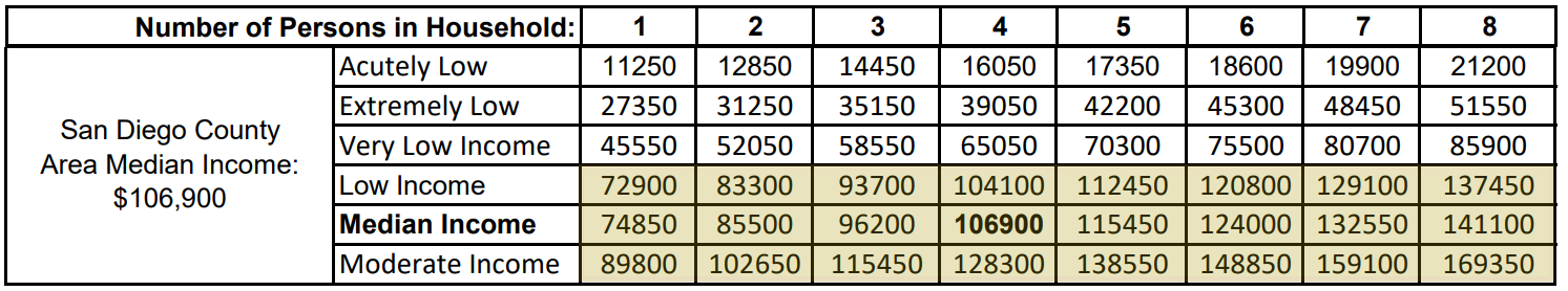 Mixed Income Housing — Oceanside Transit Center