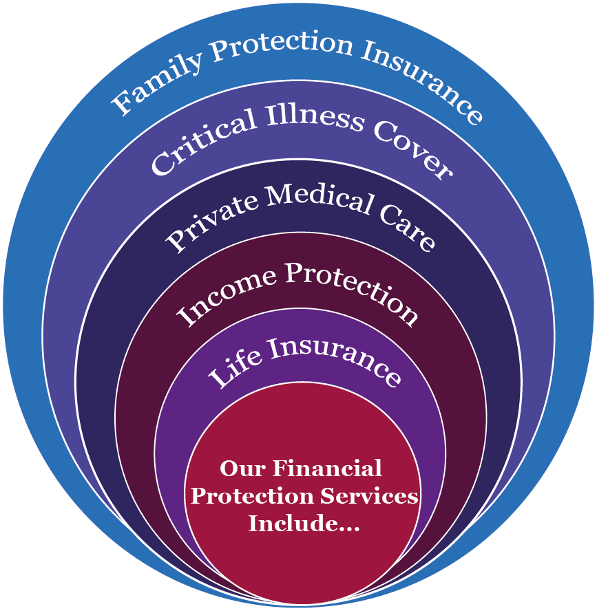 Hercules Health Solutions | Top-Rated Health Insurance Agency in Texas