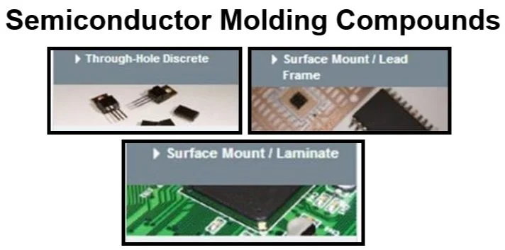 Semiconductor Epoxy Molding Compound — GMV