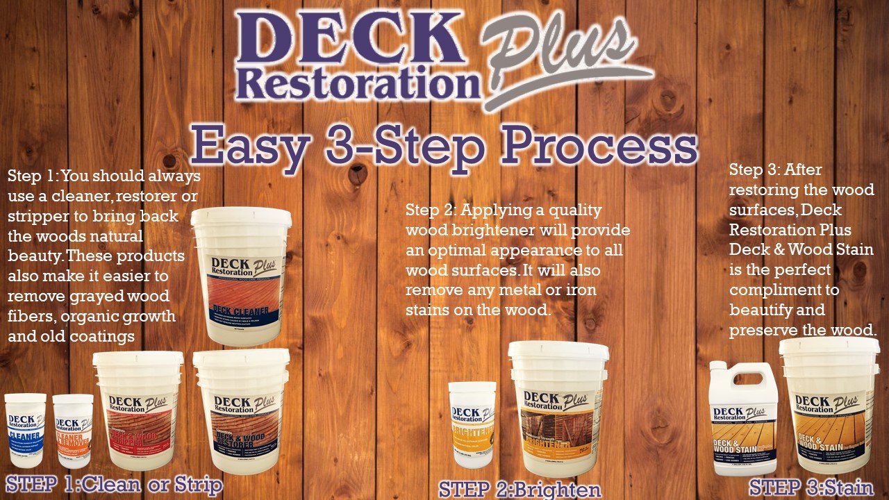 Deck Restoration Plus Makes the Wood Restoration Process Easy! — Deck ...