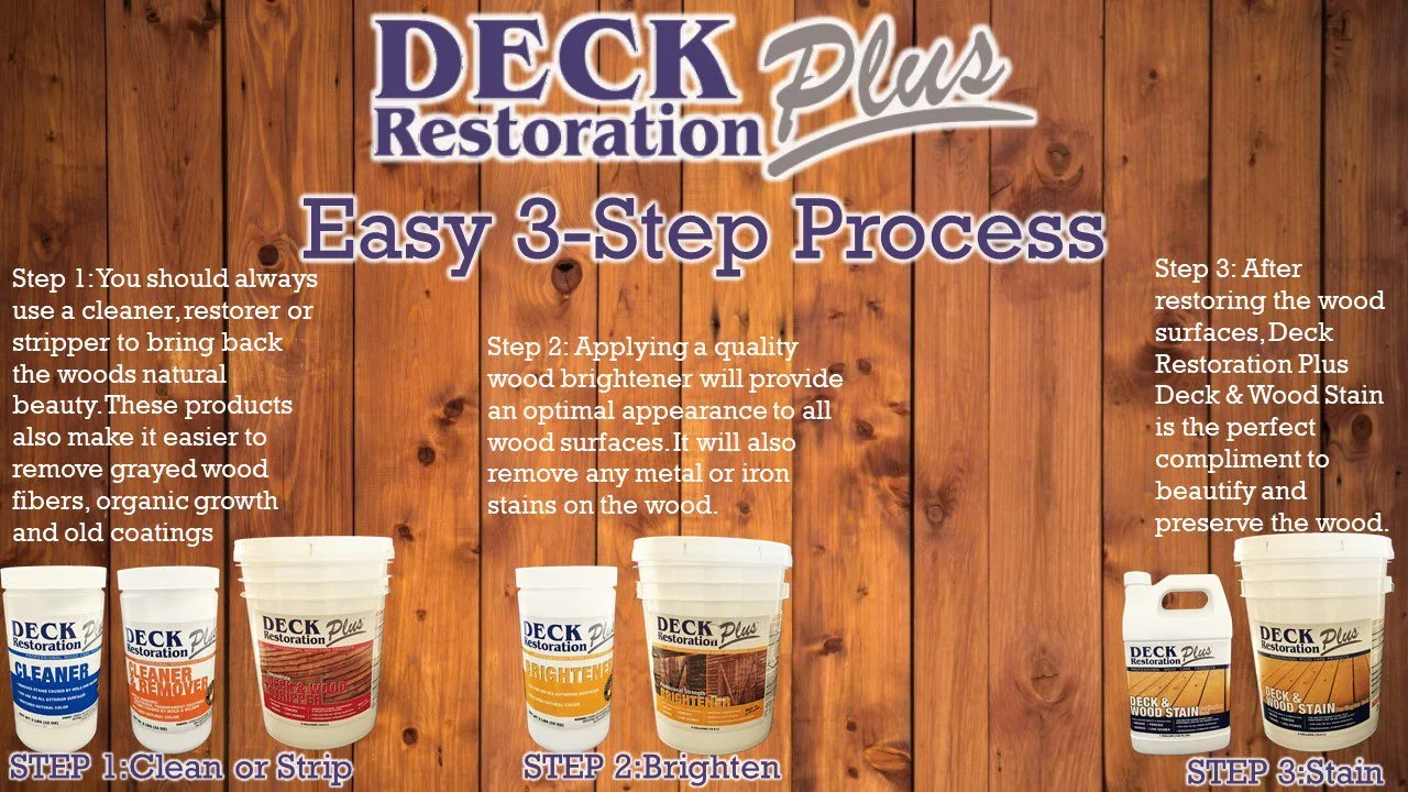 A Guide to Using Deck Restoration Plus products for the Easy 3-Step ...