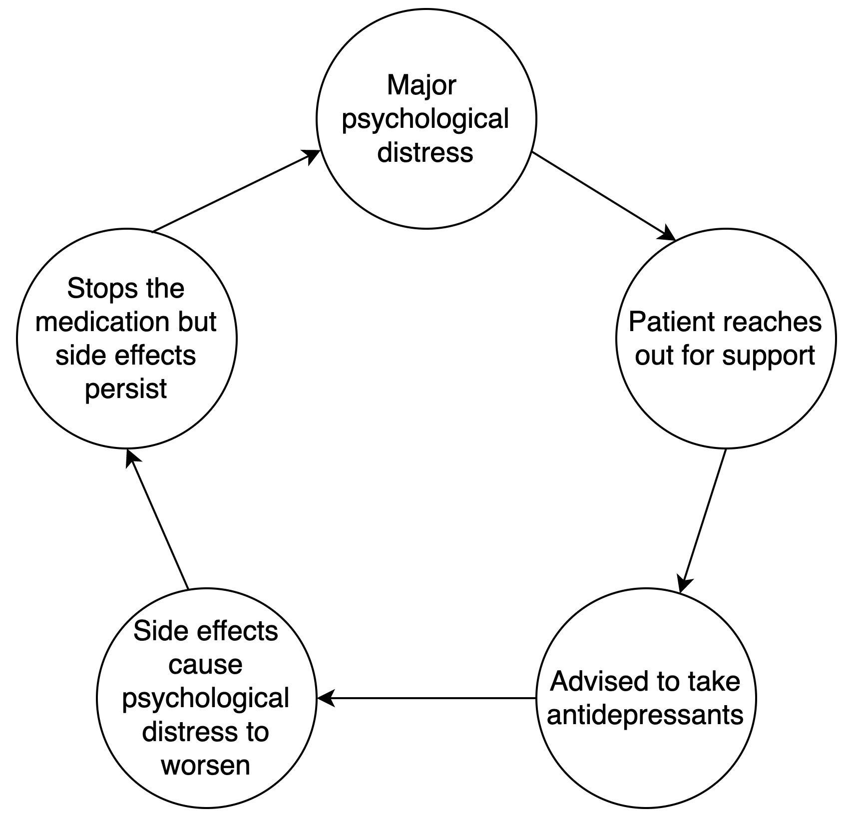 PSSD FAQ — Antidepressant Induced Post-SSRI Sexual Dysfunction