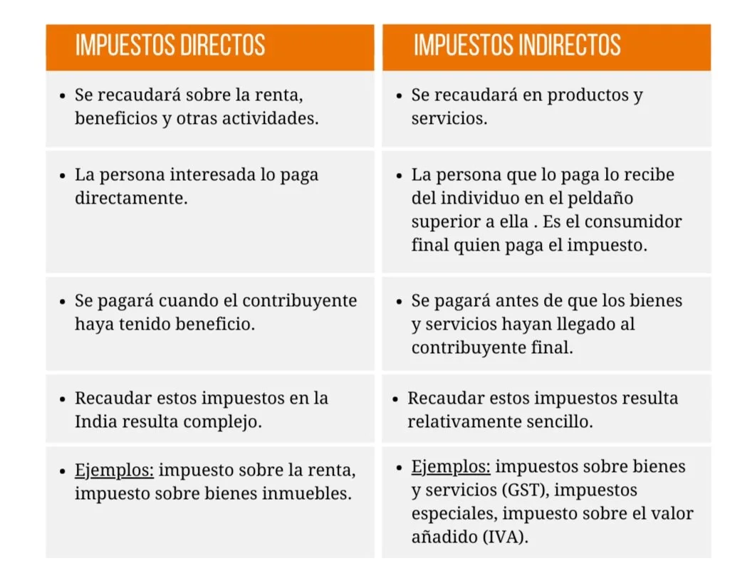 Impuestos en la India y el sistema fiscal indio — IndiaConnected