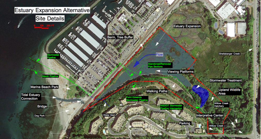 RESTORATION PROPOSAL — EDMONDS MARSH ESTUARY Advocates