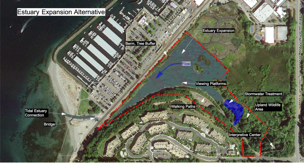 RESTORATION PROPOSAL — EDMONDS MARSH ESTUARY Advocates
