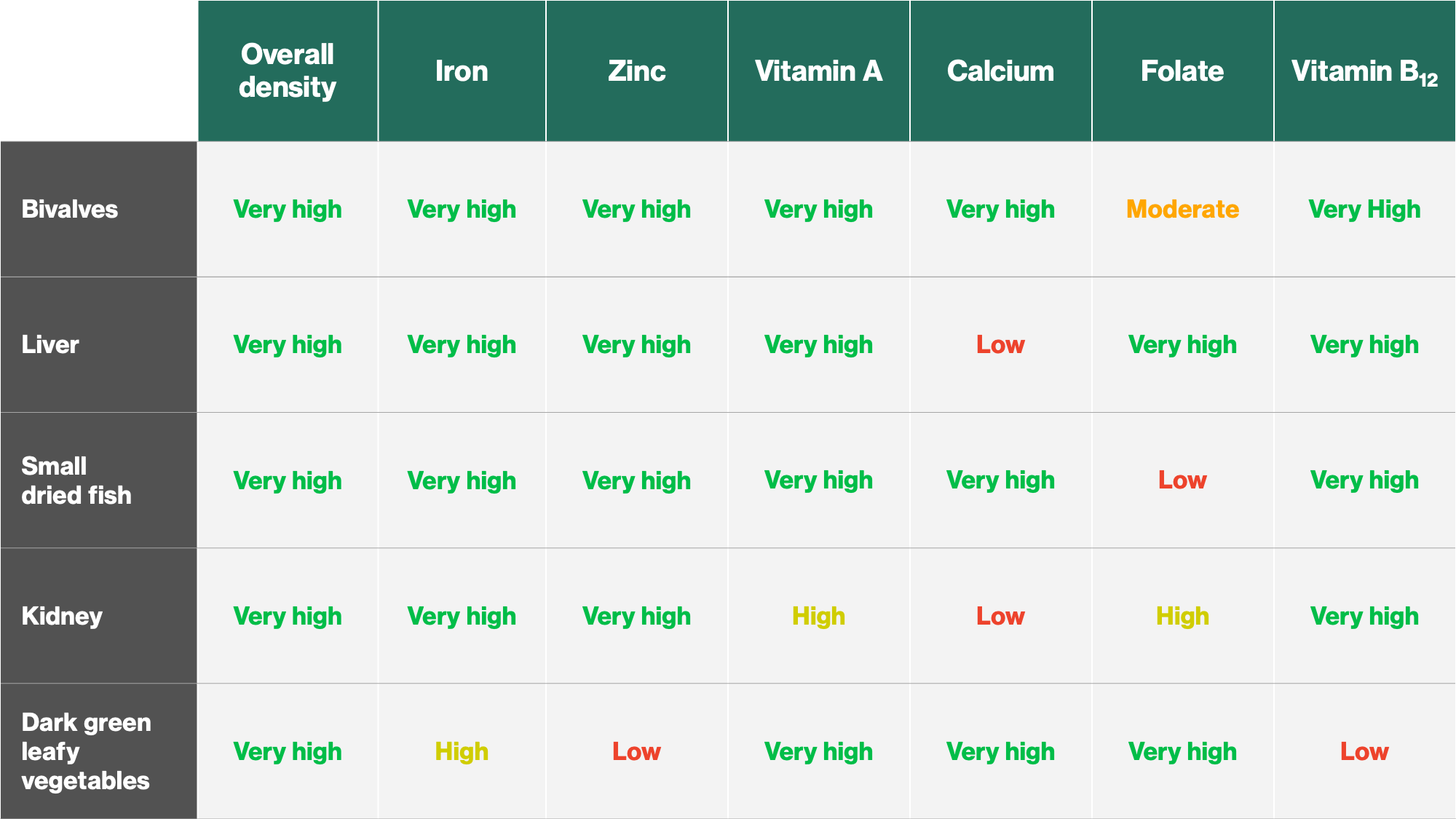 Nutrient density in my food — Eating myself healthy