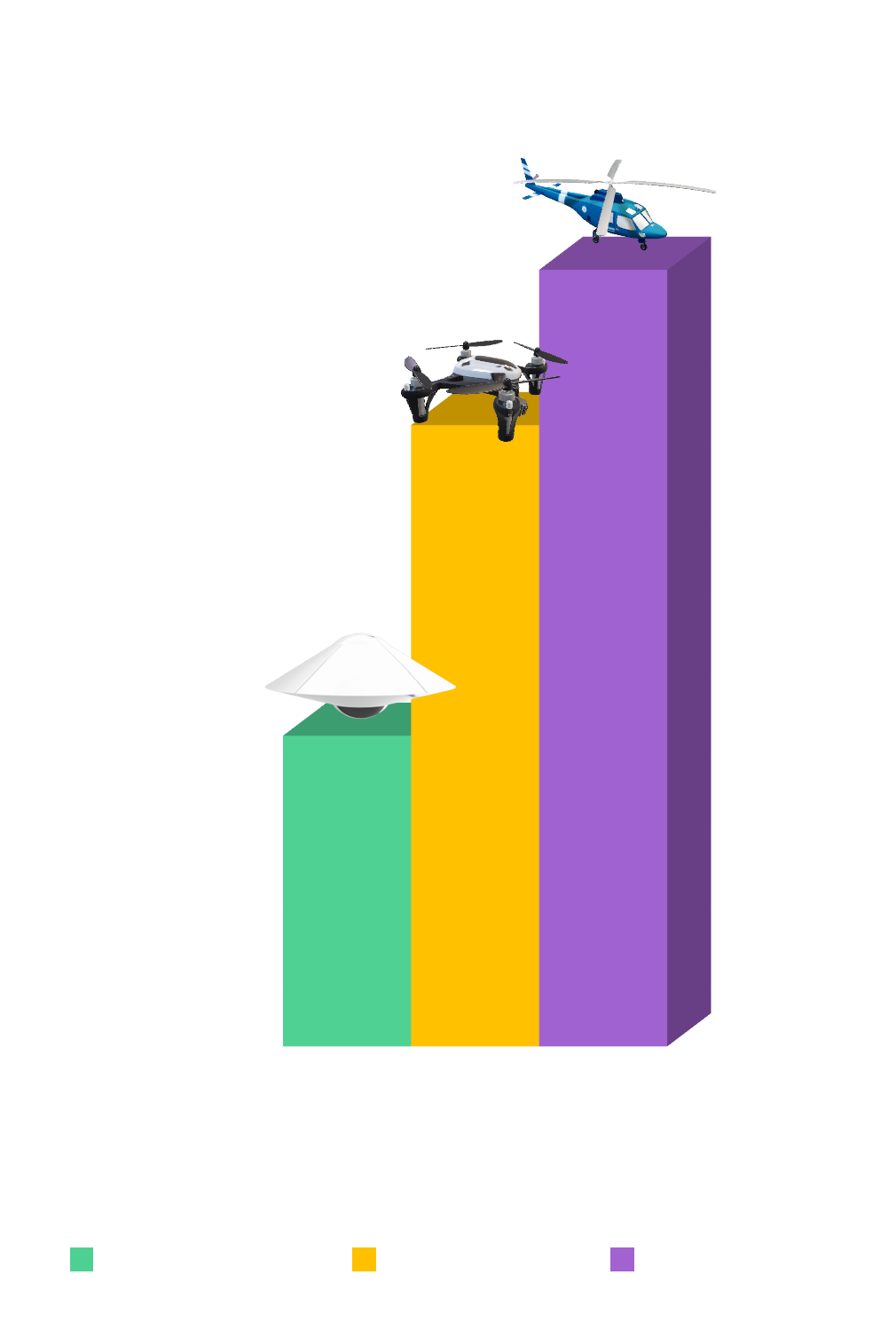 Invest | Invest in Innovation Today — INVO Station