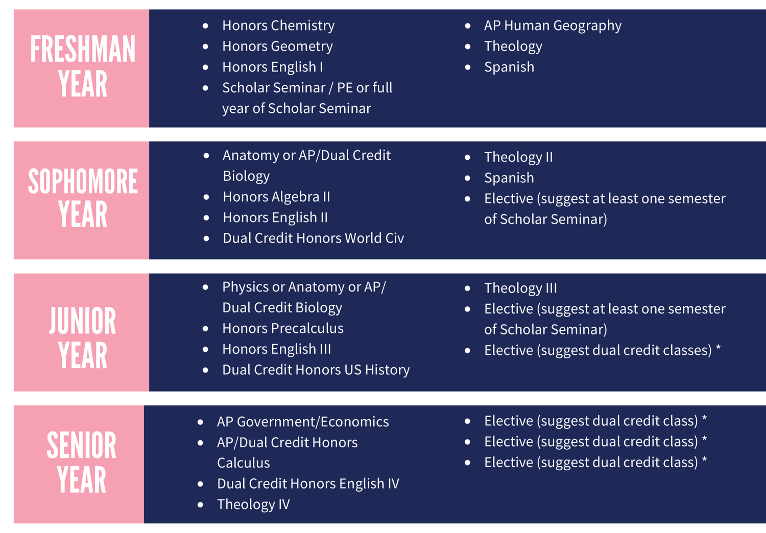 PREStigious Scholar Program — Presentation Academy