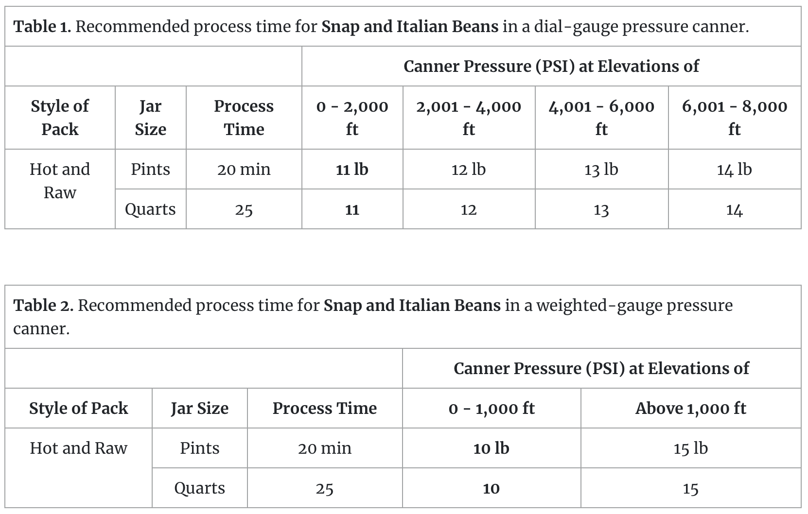 How to Pressure Can Green Beans: Canning Guide — Under A Tin Roof