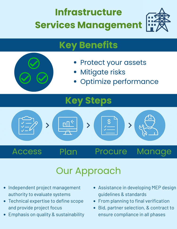 Infrastructure Project Management Services | Facility Diagnostics, LLC ...