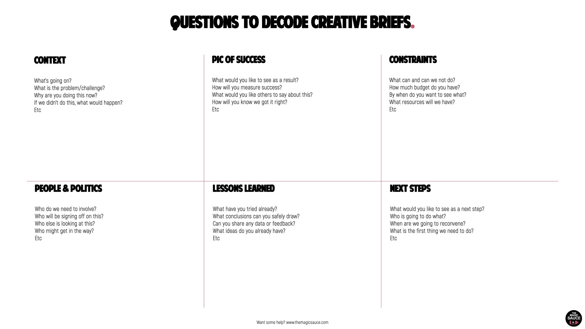 Questioning Matrix — The Magic Sauce