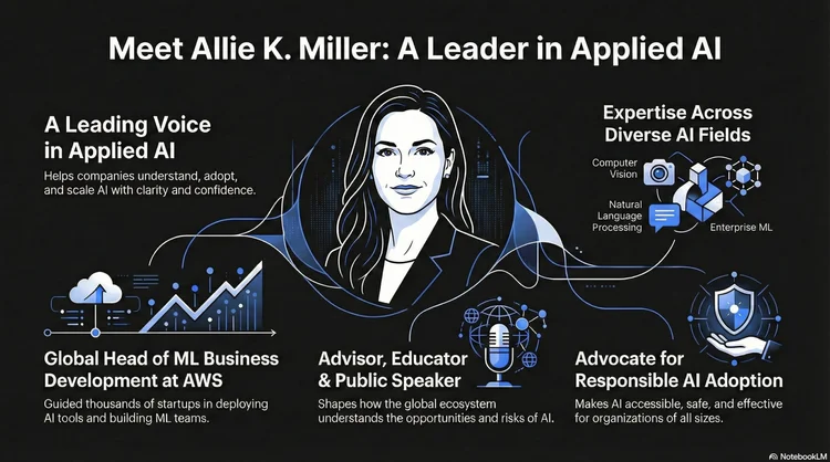 Allie K. Miller - People in AI - AI Blog