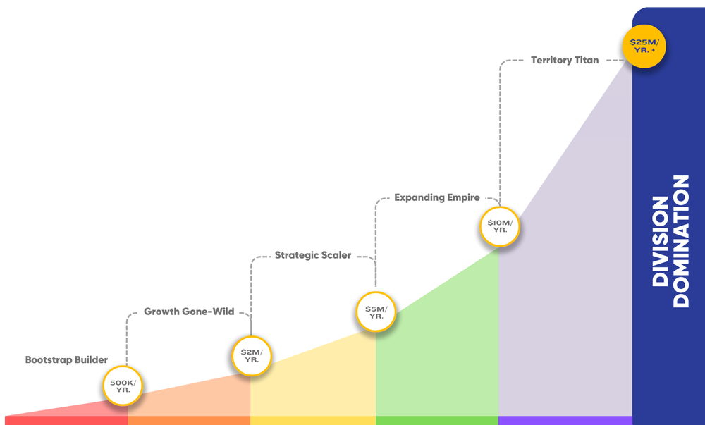 Resources — Service Alignment
