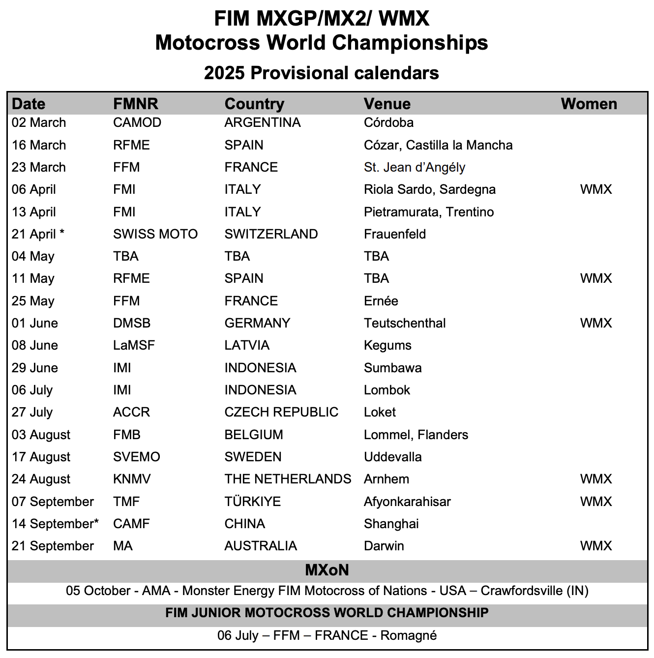 FIM MXGP/MX2/ WMX Motocross World Championships 2025 Provisional ...